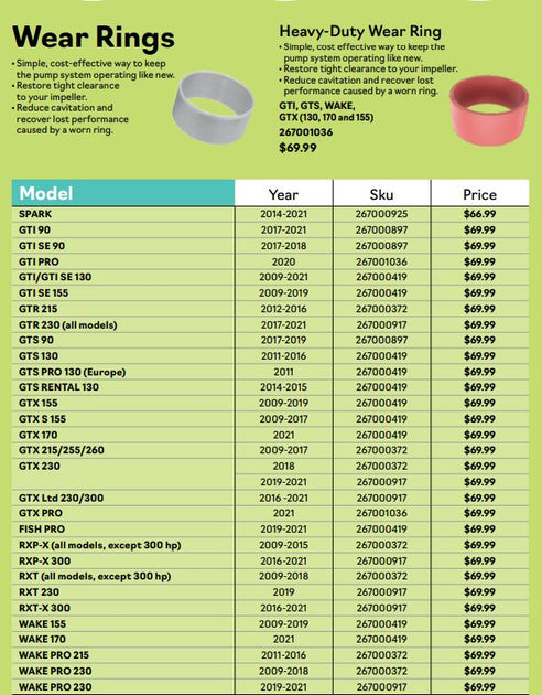 Seadoo GTI/ GTS 90 Wear Ring 2017-2020 267000897 – Broward Motorsports ...